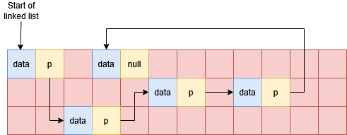 Computational Complexity